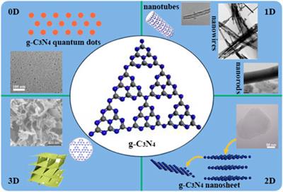 Frontiers | Graphitic carbon nitride (g-C3N4)-based photocatalytic materials for hydrogen evolution